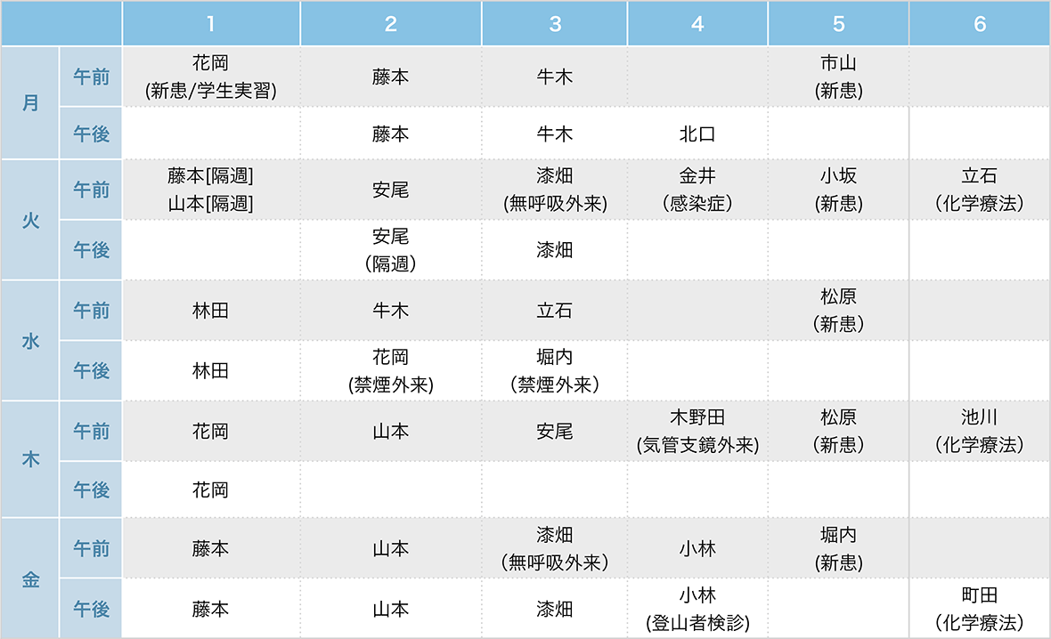 clinic-time-table | 信州大学医学部 内科学第一教室